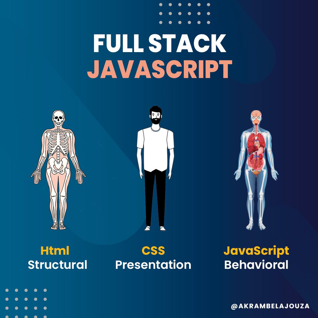 Akram Belajouza on LinkedIn: #javascript #html #javascriptcheatsheet # ... Akram Belajouza on LinkedIn: #javascript #html #javascriptcheatsheet # ...