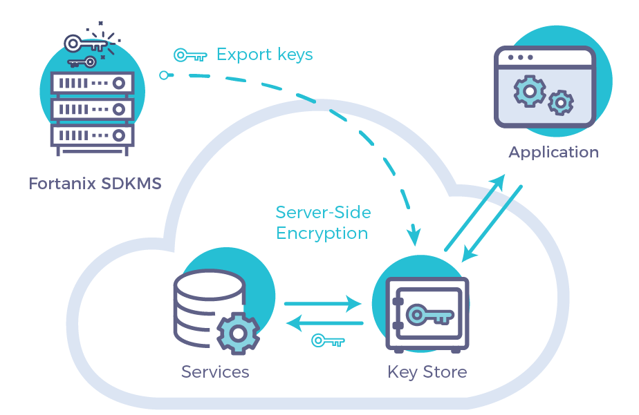 Rob Stubbs 🔑 ☁ 🔒 on LinkedIn: #fortanix #hsm #encryption #keymanagement ... Rob Stubbs 🔑 ☁ 🔒 on LinkedIn: #fortanix #hsm #encryption #keymanagement ...
