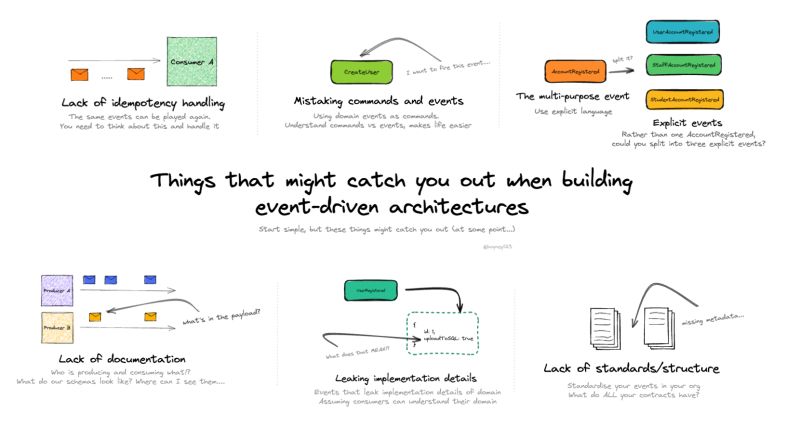 Kurt Tometich on LinkedIn: #aws #eda #eventdrivenarchitecture #eventdriven Kurt Tometich on LinkedIn: #aws #eda #eventdrivenarchitecture #eventdriven