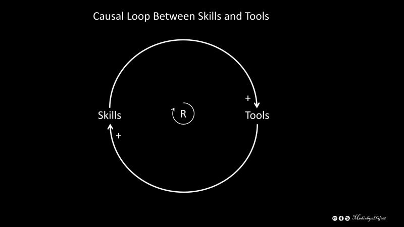 Abhijeet Singh on LinkedIn: #skills #tools #cld #ai Abhijeet Singh on LinkedIn: #skills #tools #cld #ai