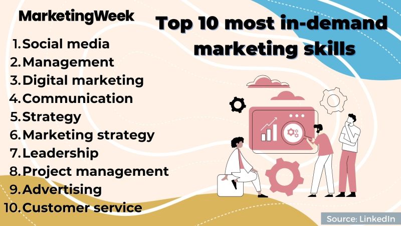 Marketing Week on LinkedIn: Social media is the most in-demand skill ... Marketing Week on LinkedIn: Social media is the most in-demand skill ...