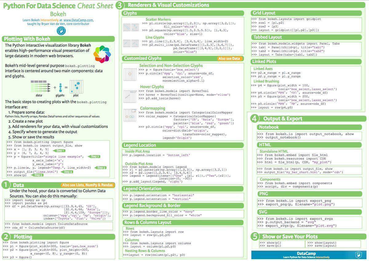 Dr. Ganapathi Pulipaka on LinkedIn: #chartify #python #datascientists # ... Dr. Ganapathi Pulipaka on LinkedIn: #chartify #python #datascientists # ...