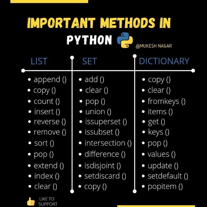 Yash Raj Sharma on LinkedIn: #python #programming Yash Raj Sharma on LinkedIn: #python #programming