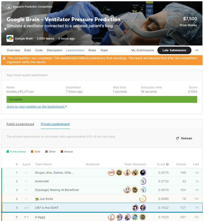 Nikhil Kumar Mishra on LinkedIn: #kaggle #google #ml #datascience # ... Nikhil Kumar Mishra on LinkedIn: #kaggle #google #ml #datascience # ...