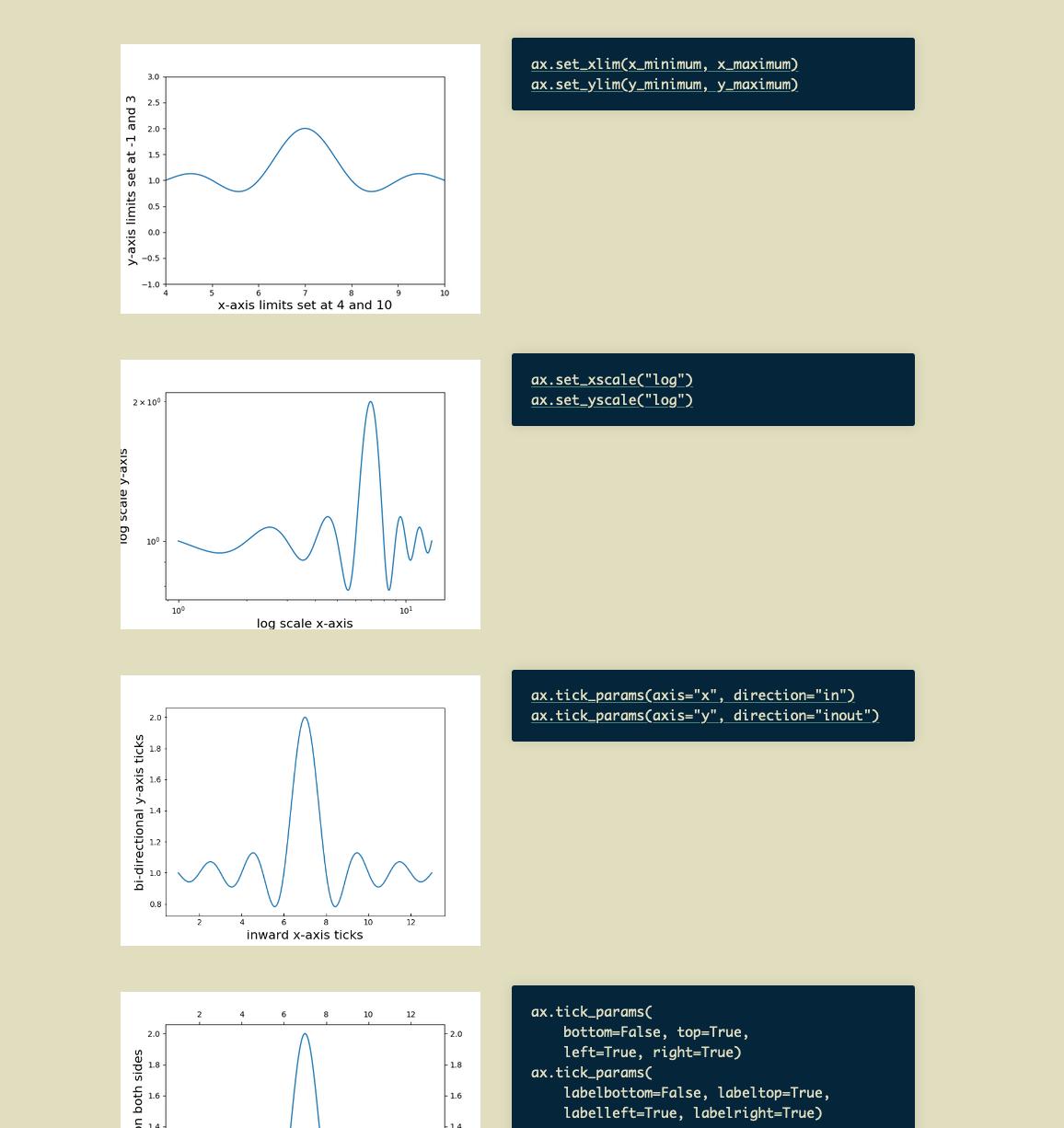 Brandon Rohrer on LinkedIn: #matplotlib Brandon Rohrer on LinkedIn: #matplotlib