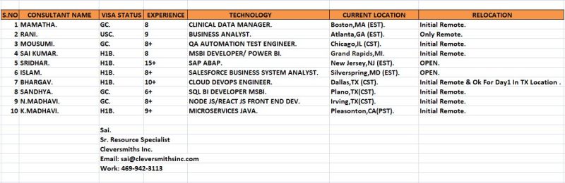 SS R. on LinkedIn: #qaautomation #qaautomationengineer #devopsjobs #sap ... SS R. on LinkedIn: #qaautomation #qaautomationengineer #devopsjobs #sap ...