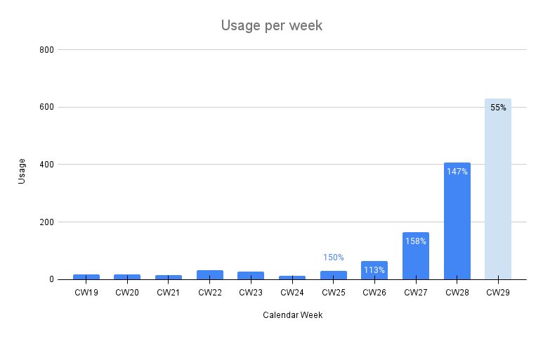 Tomer Dean on LinkedIn: Good news and bad news today Which one should I ... Tomer Dean on LinkedIn: Good news and bad news today Which one should I ...