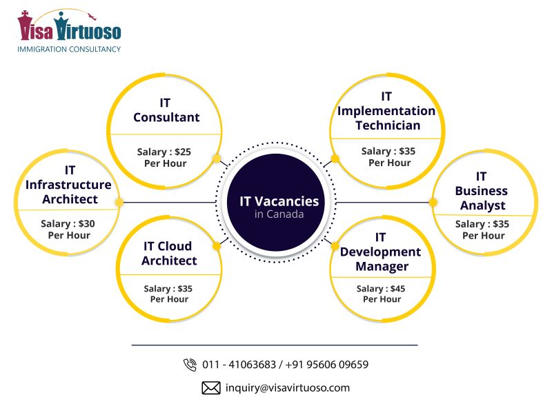 Charu Gupta on LinkedIn: # 9871124575 Charu Gupta on LinkedIn: # 9871124575