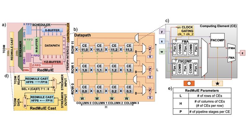 Edge Impulse on LinkedIn: 2301.03904.pdf Edge Impulse on LinkedIn: 2301.03904.pdf