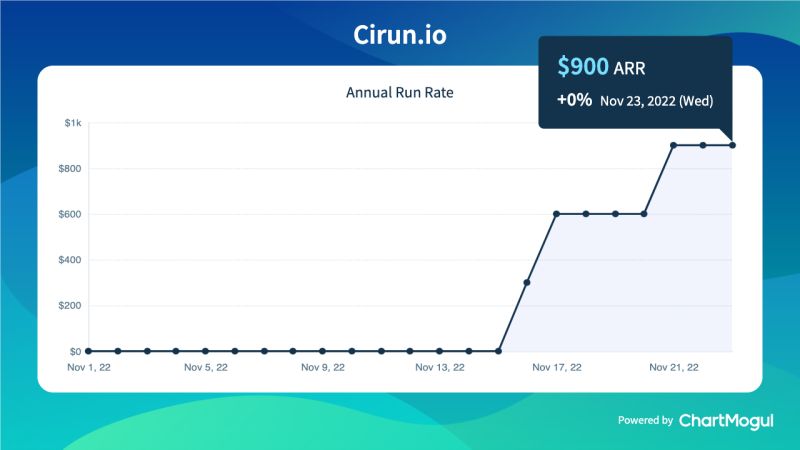 Amit K. on LinkedIn: #github #cicd #githubactions #devops | 13 comments Amit K. on LinkedIn: #github #cicd #githubactions #devops | 13 comments