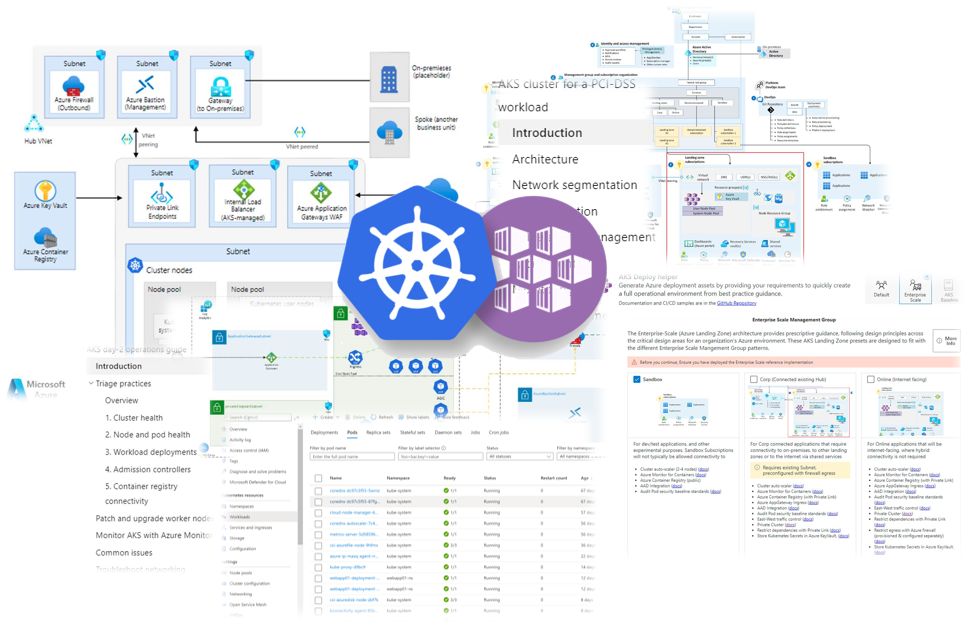 Steve Buchanan on LinkedIn: #aks #kubernetes #containers #cloud #devops ... Steve Buchanan on LinkedIn: #aks #kubernetes #containers #cloud #devops ...