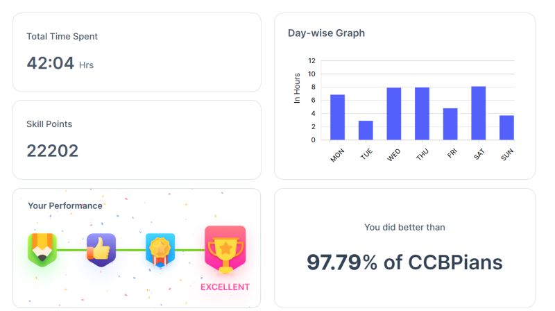 Karthik Pallikonda on LinkedIn: #ccbp #nxtwave #coding #python ... Karthik Pallikonda on LinkedIn: #ccbp #nxtwave #coding #python ...