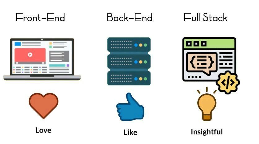 Ahmed Khaled on LinkedIn: #webdevelopment #w3schools # ... Ahmed Khaled on LinkedIn: #webdevelopment #w3schools # ...