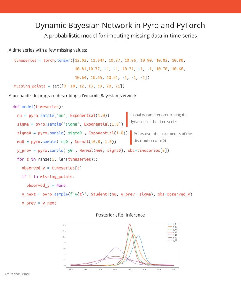 Amirabbas Asadi on LinkedIn: #pytorch #python #pyro # ... Amirabbas Asadi on LinkedIn: #pytorch #python #pyro # ...