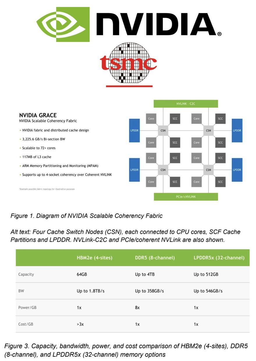Marco Mezger on LinkedIn: #cpu #nvidia #grace #cpu #superchip #chips # ... Marco Mezger on LinkedIn: #cpu #nvidia #grace #cpu #superchip #chips # ...