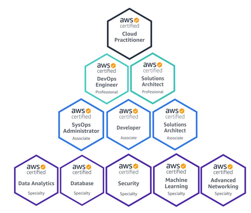 Abhishek Srivastav on LinkedIn: #machinelearning #aws #awscertified # ... Abhishek Srivastav on LinkedIn: #machinelearning #aws #awscertified # ...