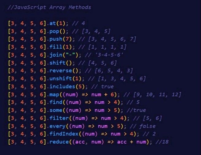 Hariom Malhotra on LinkedIn: Check this JS Array Methods CheatSheet 🤩 Hariom Malhotra on LinkedIn: Check this JS Array Methods CheatSheet 🤩