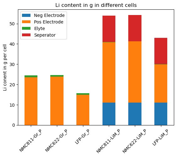 TWAICE on LinkedIn: #batteries #electrolyte #lithium #greenenergy TWAICE on LinkedIn: #batteries #electrolyte #lithium #greenenergy