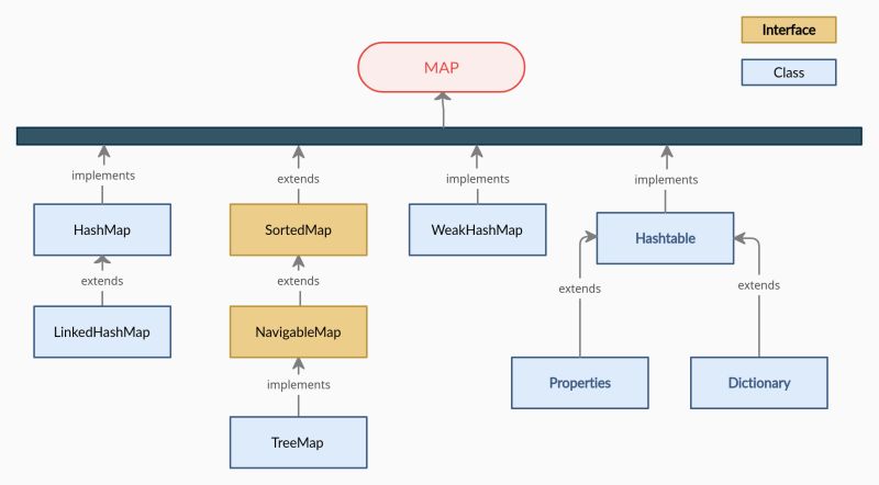 Rahul N. on LinkedIn: #learningeveryday #collections #java #concepts # ... Rahul N. on LinkedIn: #learningeveryday #collections #java #concepts # ...