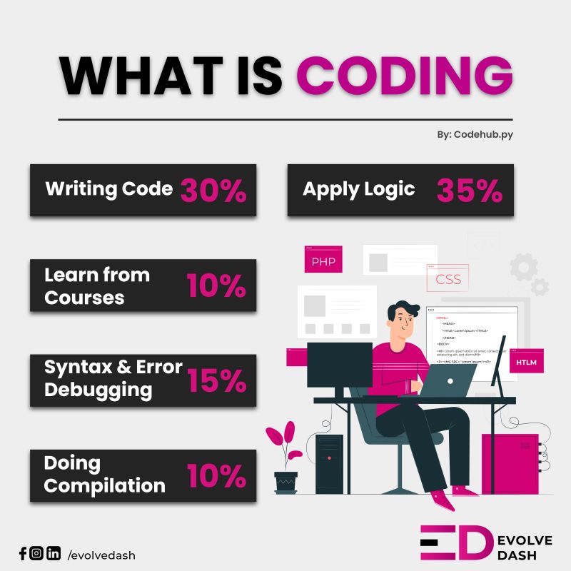 EvolveDash Inc. on LinkedIn: #coding #codingchallenge #codinglife # ... EvolveDash Inc. on LinkedIn: #coding #codingchallenge #codinglife # ...