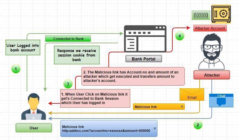 Saineshwar bageri on LinkedIn: 10 Points to Secure Your ASP.NET Core ... Saineshwar bageri on LinkedIn: 10 Points to Secure Your ASP.NET Core ...
