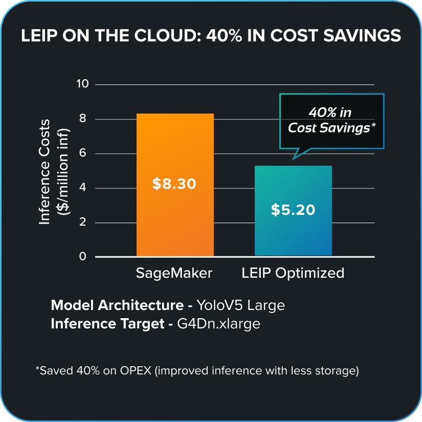 Latent AI on LinkedIn: #leip #mlops #aws #awscloud #sagemaker Latent AI on LinkedIn: #leip #mlops #aws #awscloud #sagemaker