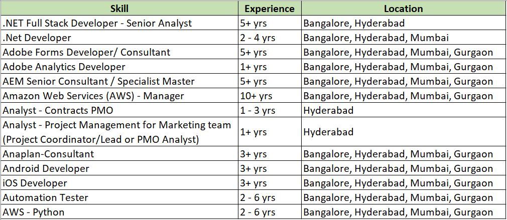 Priyanka Sanghvi on LinkedIn: #deloitteusi #deloitteconsulting # ... Priyanka Sanghvi on LinkedIn: #deloitteusi #deloitteconsulting # ...