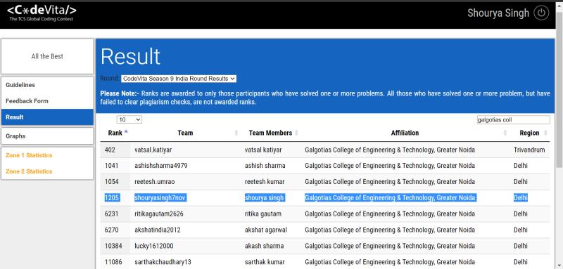 Surbhi Singh on LinkedIn: My Brother Shourya Singh achieved Rank 1205 ... Surbhi Singh on LinkedIn: My Brother Shourya Singh achieved Rank 1205 ...