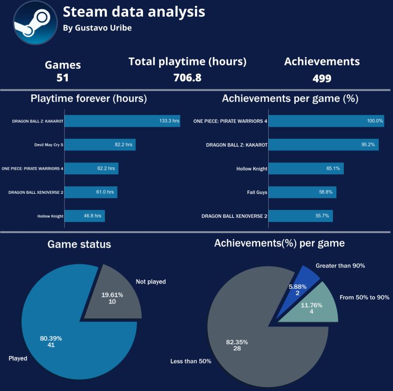 Gustavo Uribe on LinkedIn: #python #pandas #matplotlib #python #pandas ... Gustavo Uribe on LinkedIn: #python #pandas #matplotlib #python #pandas ...