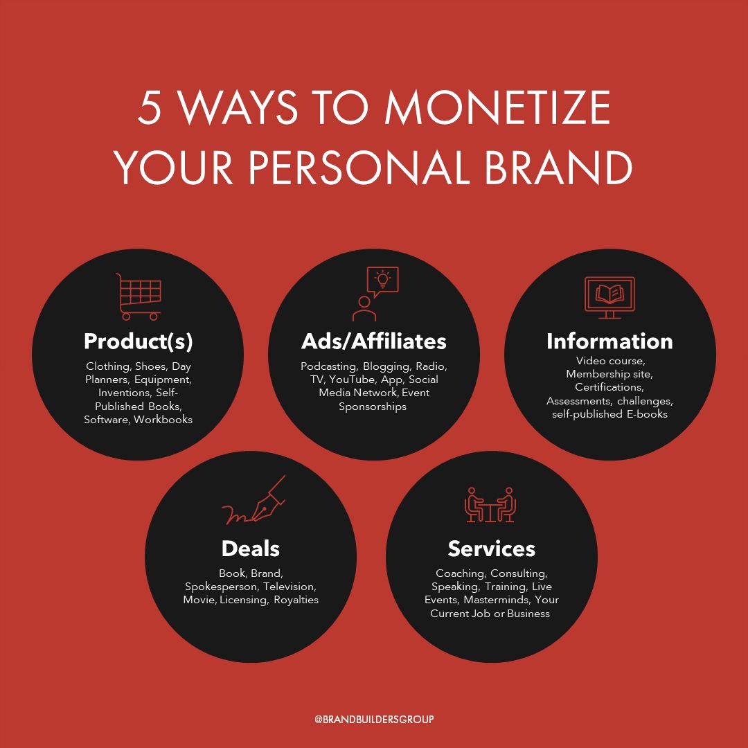 AJ Vaden on LinkedIn: If you need help implementing any of these ... AJ Vaden on LinkedIn: If you need help implementing any of these ...