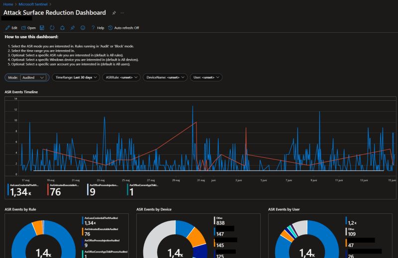 Mike Hobbs on LinkedIn: This is wonderful news. Data visualizations ... Mike Hobbs on LinkedIn: This is wonderful news. Data visualizations ...