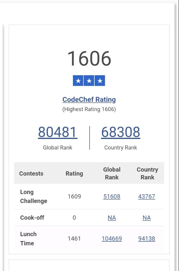 Kaushal Singh on LinkedIn: #codechef #competitiveprogramming #cpp Kaushal Singh on LinkedIn: #codechef #competitiveprogramming #cpp