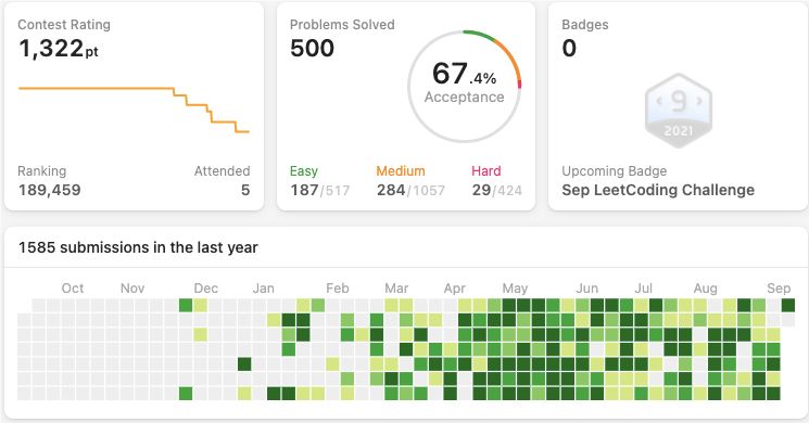 Bhanu Gupta on LinkedIn: #datastructures #algorithms #leetcode # ... Bhanu Gupta on LinkedIn: #datastructures #algorithms #leetcode # ...