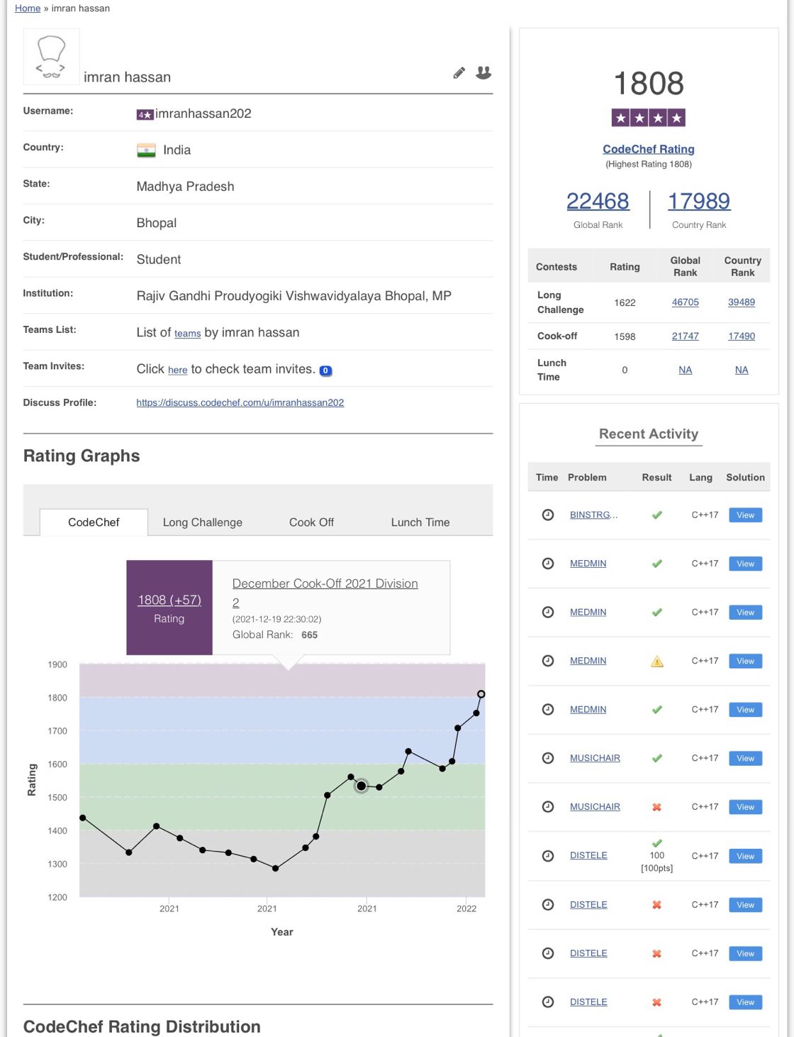 imran hassan on LinkedIn: #codechef #connections # ... imran hassan on LinkedIn: #codechef #connections # ...