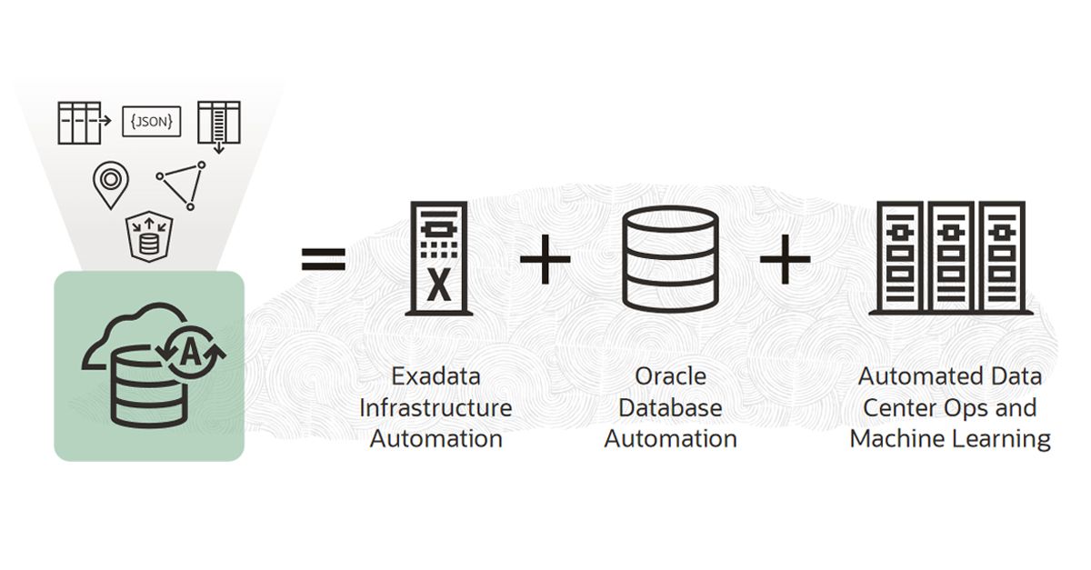 Oracle Database on LinkedIn: #database #autonomousdatabase Oracle Database on LinkedIn: #database #autonomousdatabase
