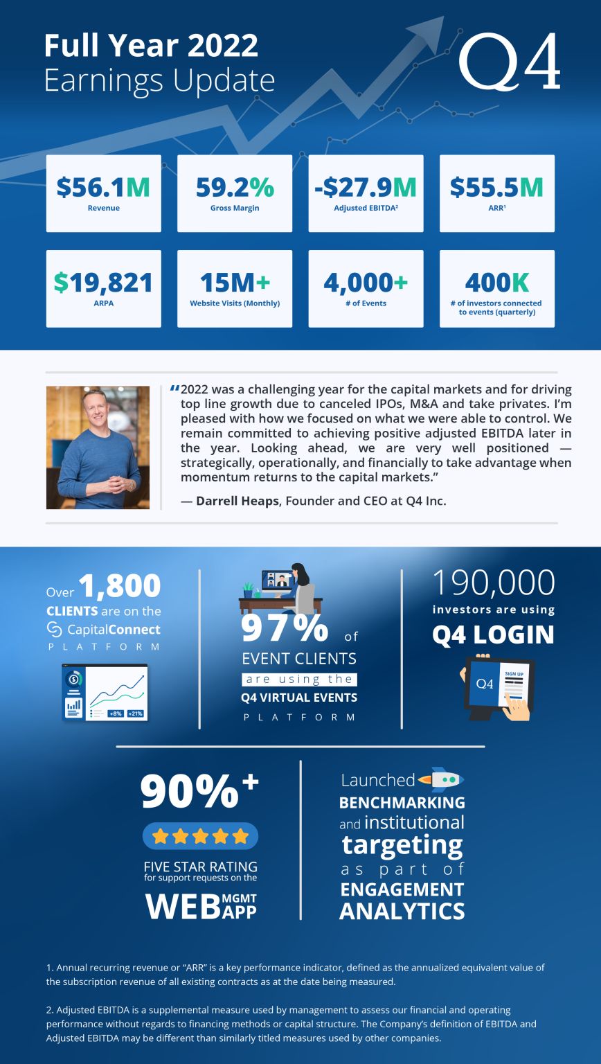 Darrell Heaps on LinkedIn: #q4orce Darrell Heaps on LinkedIn: #q4orce