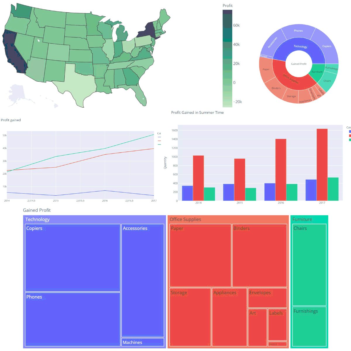 Ahmad Varasteh on LinkedIn: #dataanalysis #python #coursera # ... Ahmad Varasteh on LinkedIn: #dataanalysis #python #coursera # ...