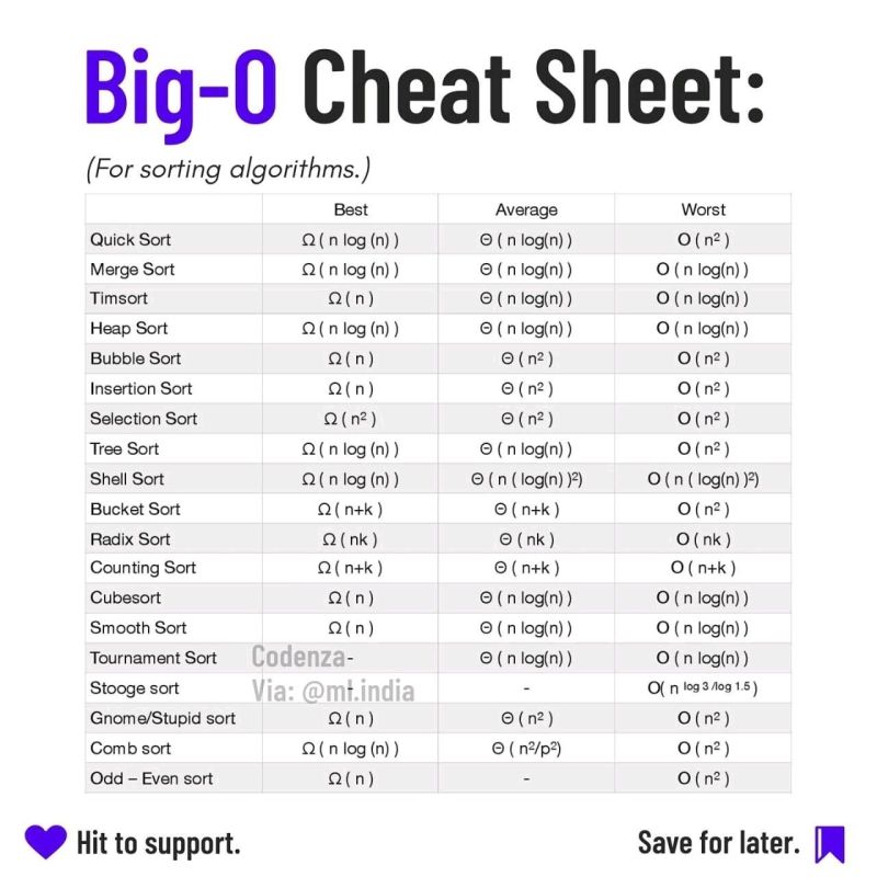 Omar Ismail on LinkedIn: #algorithms #performance Omar Ismail on LinkedIn: #algorithms #performance