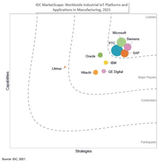 Rainer Brehm on LinkedIn: #iiot #manufacturing #industry # ... Rainer Brehm on LinkedIn: #iiot #manufacturing #industry # ...
