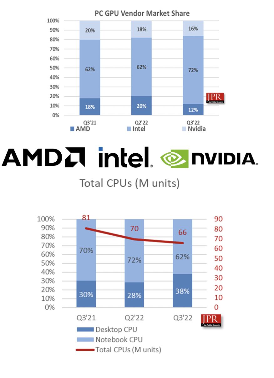 Marco Mezger auf LinkedIn: #gpu #pc #graphics #processor #gpus # ... Marco Mezger auf LinkedIn: #gpu #pc #graphics #processor #gpus # ...