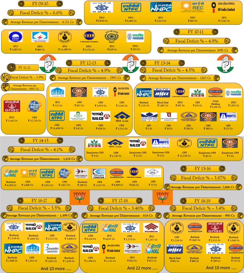 Harshit Gupta on LinkedIn: #economy #atmanirbharbharat #infographics Harshit Gupta on LinkedIn: #economy #atmanirbharbharat #infographics