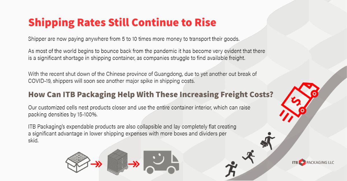 ITB Packaging LLC on LinkedIn: #packaging #packaging #packaging # ... ITB Packaging LLC on LinkedIn: #packaging #packaging #packaging # ...