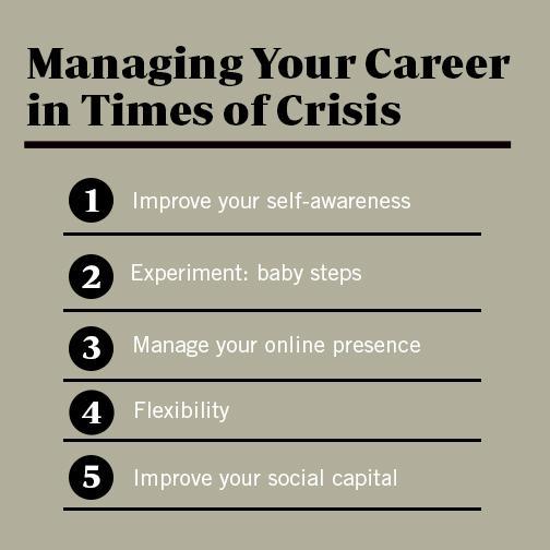 IESE Business School on LinkedIn: Five approaches on how to manage your ... IESE Business School on LinkedIn: Five approaches on how to manage your ...