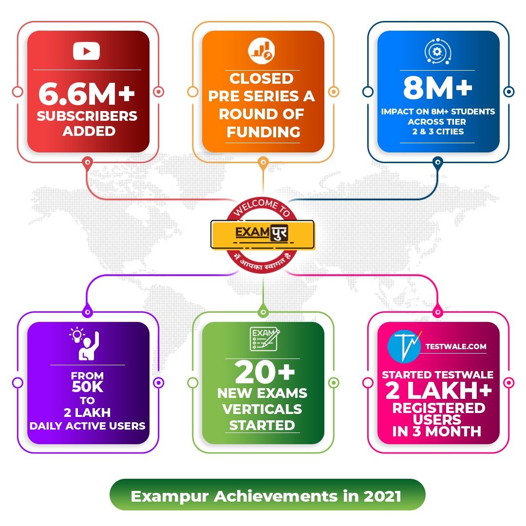 Ashutosh Kumar on LinkedIn: Congratulations Ashutosh Kumar on LinkedIn: Congratulations