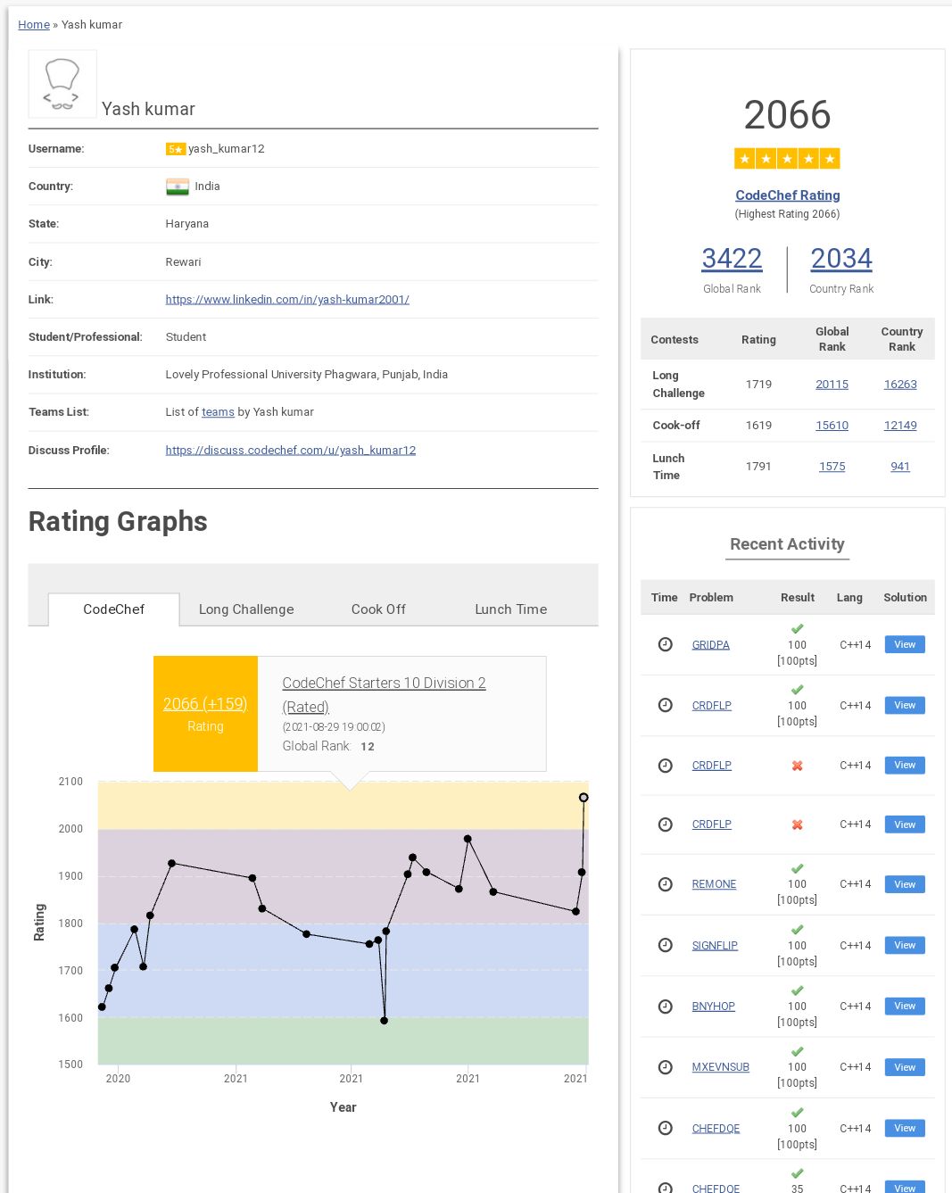 Yash Kumar on LinkedIn: #codechef #codeforces #competitiveprogramming ... Yash Kumar on LinkedIn: #codechef #codeforces #competitiveprogramming ...