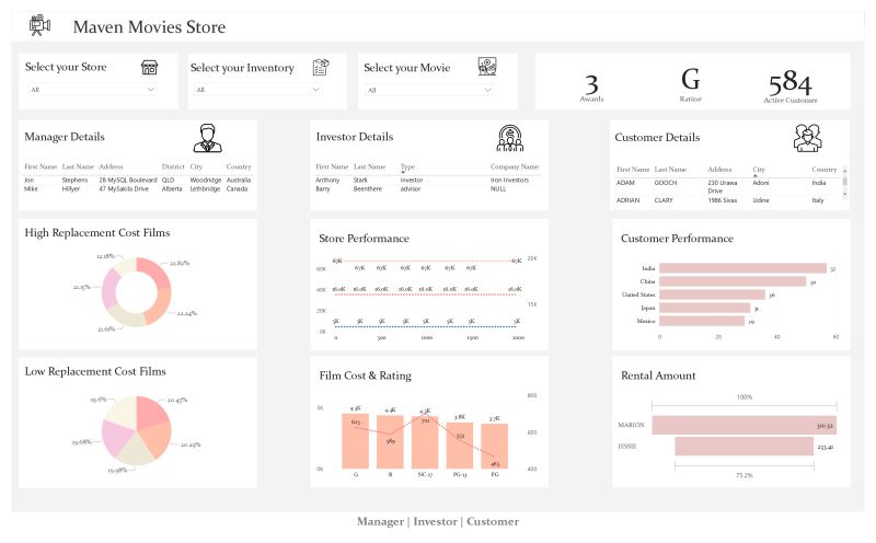 Nishant Dhir on LinkedIn: #business #growth #opportunity #powerbi #sql ... Nishant Dhir on LinkedIn: #business #growth #opportunity #powerbi #sql ...