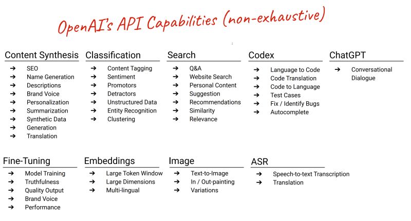 Jon Kragh on LinkedIn: #openai #openai #valuechain Jon Kragh on LinkedIn: #openai #openai #valuechain