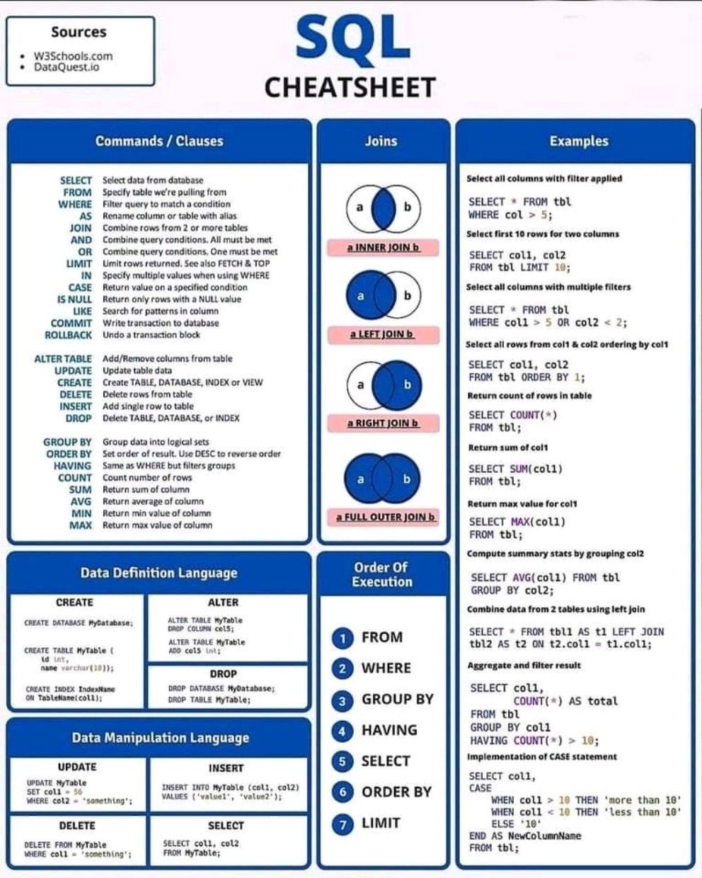 Mohammad Amin Amini on LinkedIn: #sql #sqlserver #sqldeveloper #sqldba ... Mohammad Amin Amini on LinkedIn: #sql #sqlserver #sqldeveloper #sqldba ...