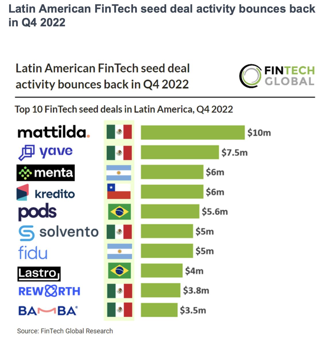 Marcel van Oost - LATAM FinTech News on LinkedIn: #fintech #latam # ... Marcel van Oost - LATAM FinTech News on LinkedIn: #fintech #latam # ...