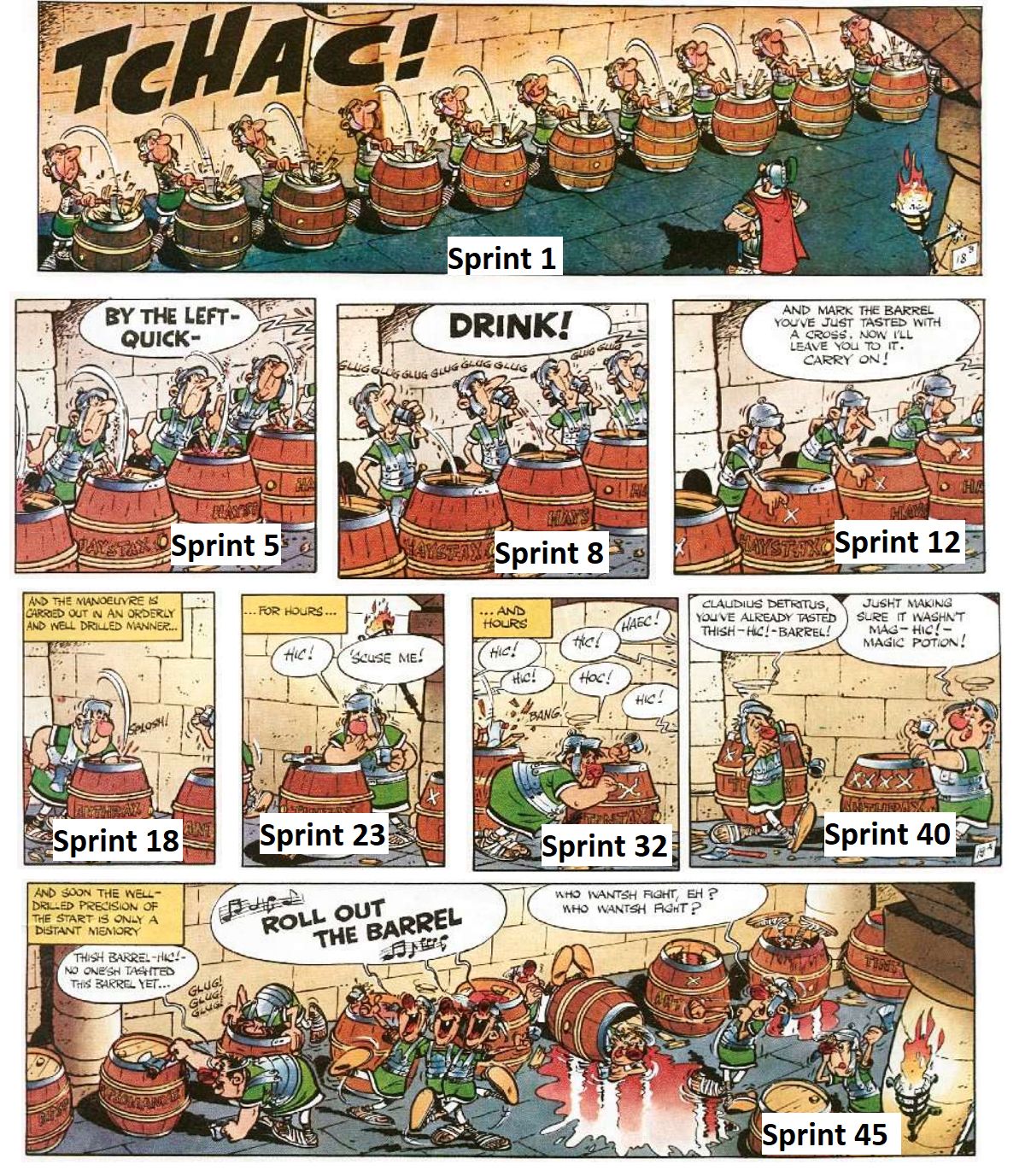 Srinivas Pavan Addanki on LinkedIn: #agile #humour Srinivas Pavan Addanki on LinkedIn: #agile #humour